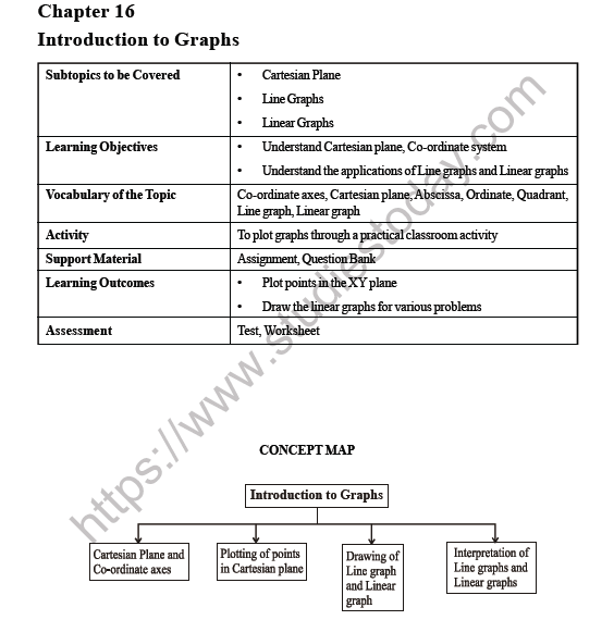 CBSE Class 8 Maths Introduction to Graphs Worksheet